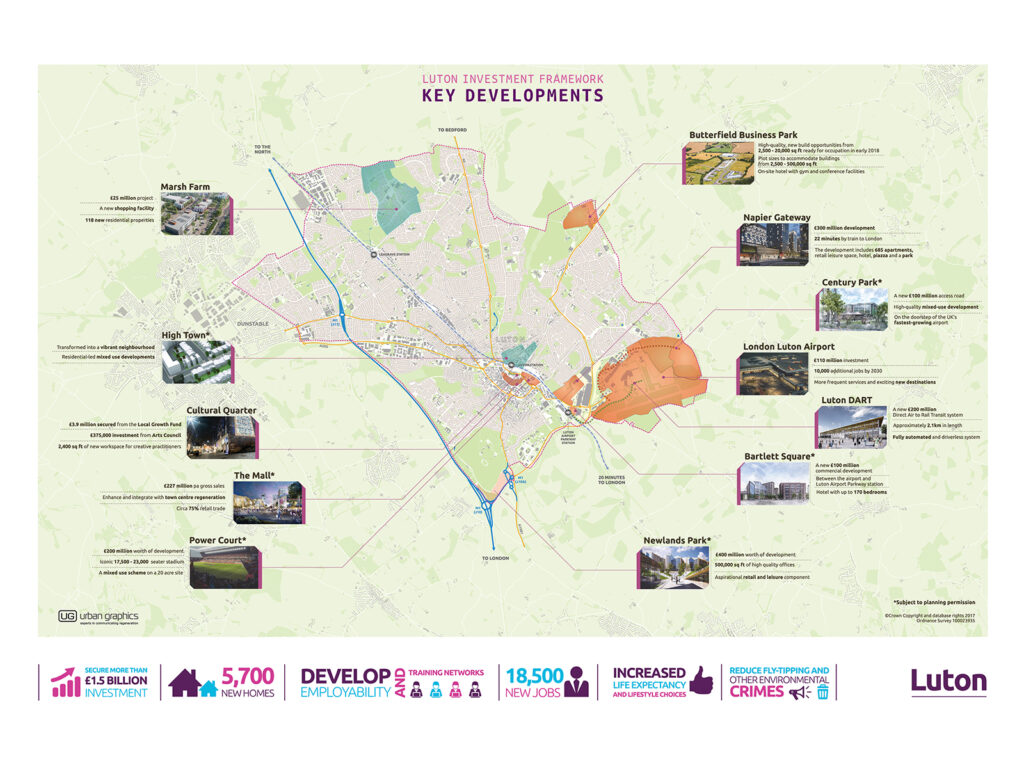 Luton Investment Framework Map - Urban Graphics
